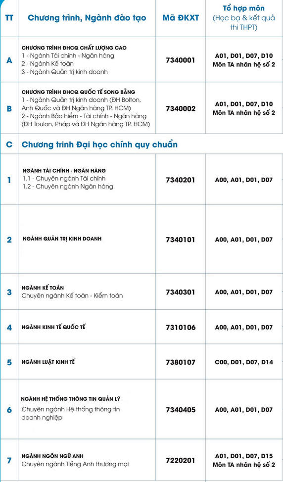 Mã ngành, tổ hợp xét tuyển Đại Học Ngân Hàng TPHCM năm 2020