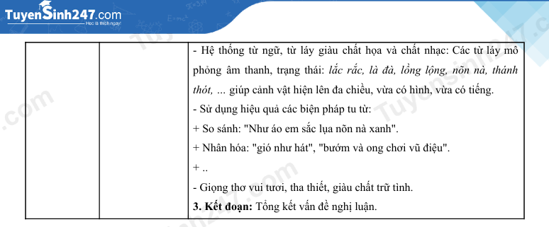 Đáp án đề thi lớp 10 môn Văn - An Giang 2026