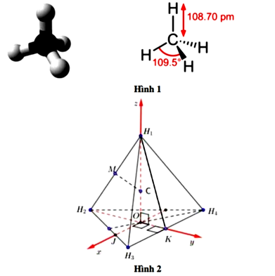 Khí metan (methane) hay còn có tên gọi khác là khí bùn ao, được kí hiệu là \({\rm{C}}{{\rm{H}}_4 ...