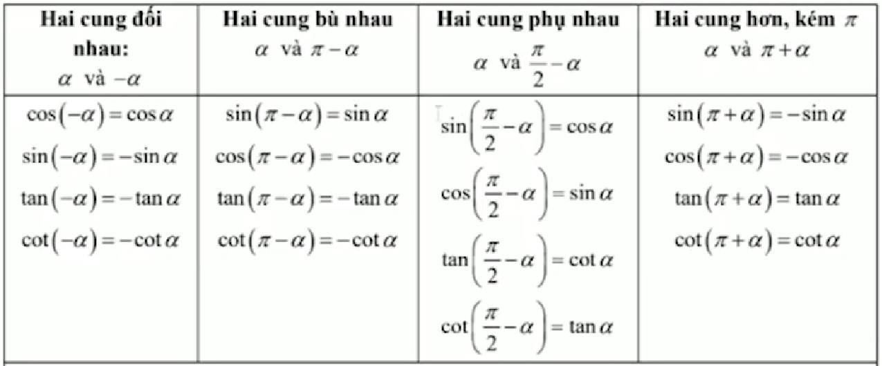 Nghiệm của phương trình \(\cos 7x + \sin \left( {2x - \dfrac{\pi }{5}} \right) = 0\) là: