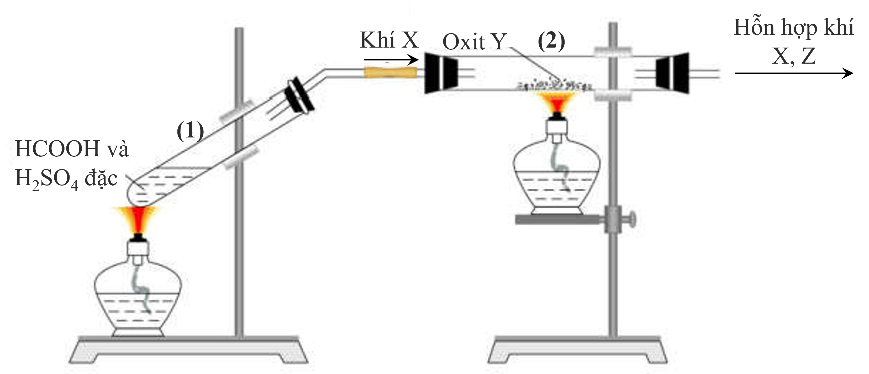 Tiến hành thí nghiệm khử oxit kim loại Y bằng khí X (được điều chế thông qua phản ứng đun nóng ...
